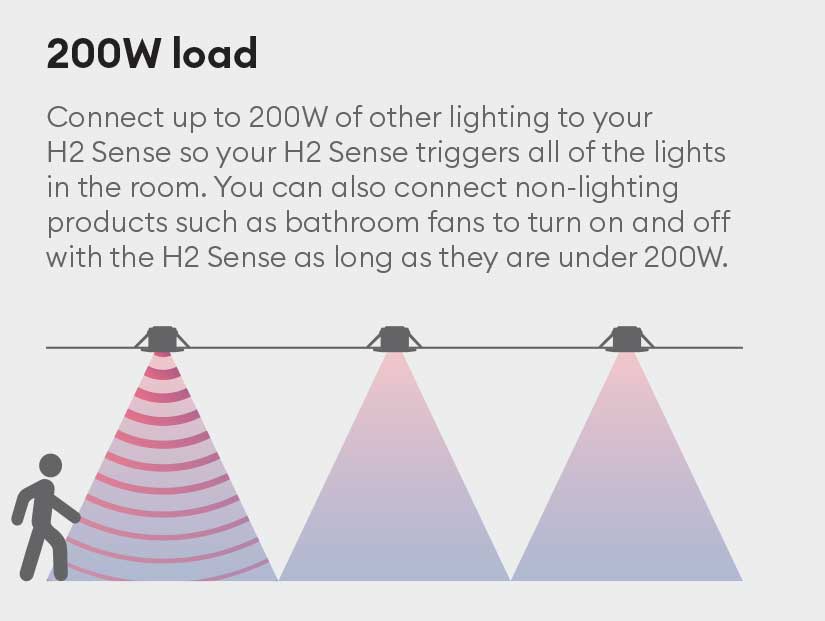 Discover the Energy Saving Features of PIR Downlights | Downlights.co.uk